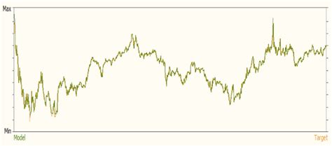 Figure 1 From Oil Price Forecasting Using Gene Expression Programming And Artificial Neural