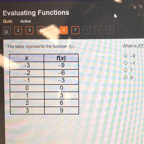 The Table Represents The Function F X What Is F 3 Please Help