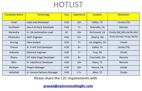 Sai Prasad Reddy On Linkedin Aws Devops Cloud Corps H1bvisa Matching Connections