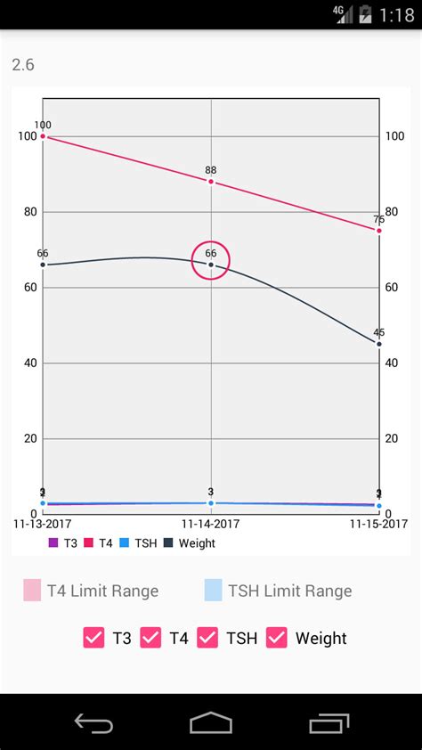 Android Mpchart Float Value Not Showing In Array List Stack Overflow