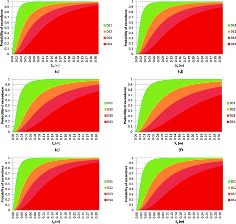 Grouping Of Towers With Similar Characteristics Download Scientific Diagram