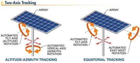 Obs Astro Midterm Flashcards Quizlet