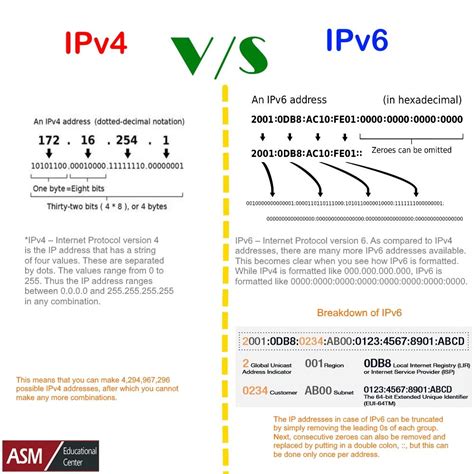 IPv vs IPv Redes de comunicacion Programación de ordenadores Informatica y computacion