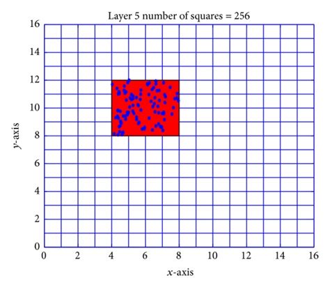 Cloaking Area Returned To User 4586 And Its 4 Subcloaking Areas
