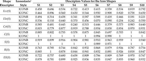 Experimental Results Of The Shape Descriptors Applied To The Shapes Of