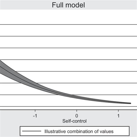 1 Model Showing The Relation Between Independent Dependent Background Download Scientific