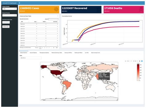 NCov An R Package For Studying The COVID Coronavirus Pandemic PeerJ