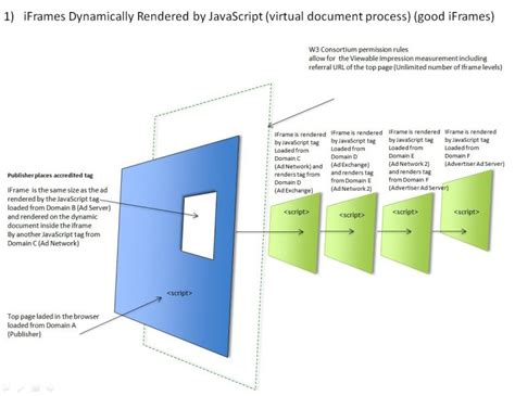 Effects Of Iframe On SEO Outsource Force