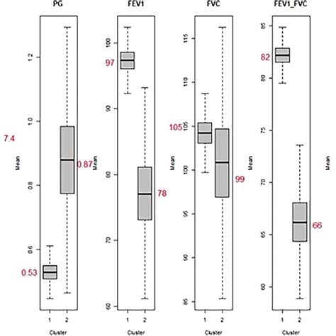Cluster Analysis The Cluster Analysis Using The Bayesian Profile