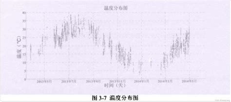 数据挖掘05 偏相关分析【原理、案例、python实现】 Csdn博客