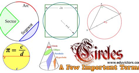 CBSE Papers Questions Answers MCQ CBSE Class Maths Chapter Circles