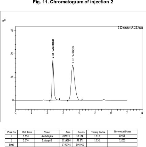 figure 12 from qbd based rp hplc method development and validation for