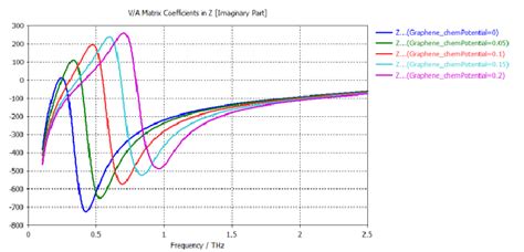 imaginary part of the input impedance reactance download