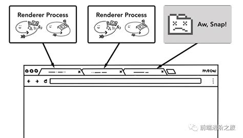 一文搞懂 web worker 原理到实践 csdn博客