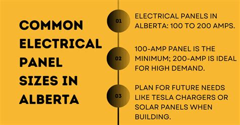 What Size Electrical Panel Do I Need In Alberta