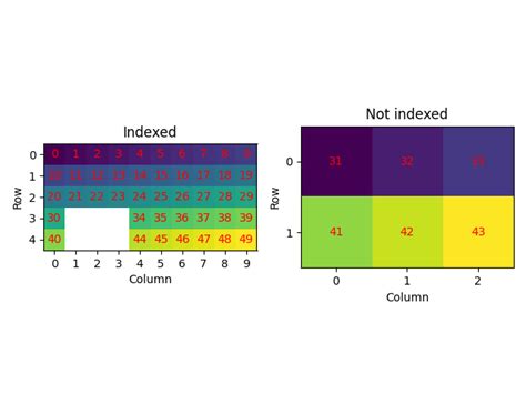 select and modify data — orix 0 13 3 documentation