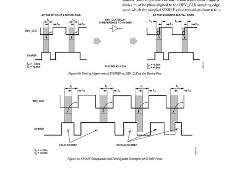 Ad9371 Devclk Sysref Timing Qanda Design Support Ad9371ad9375