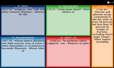 Lifelabs Design 1153 Tasman Dr 89 Sunnyvale Ca 94089 Us Company