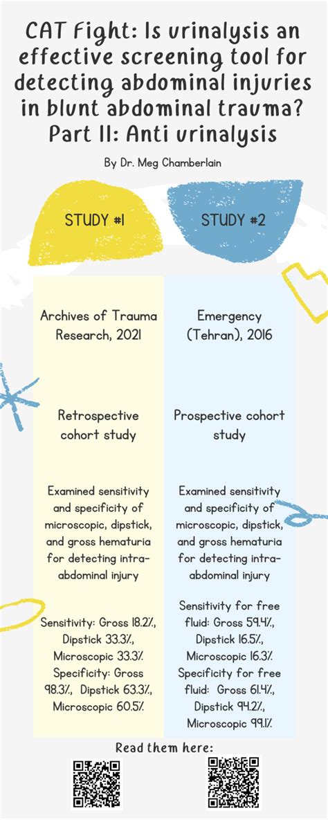 Critically Appraised Topic By Pgy 2 Dr Meg Chamberlain Em Daily