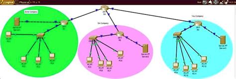 Solved Write A Cisco Packet Tracer Code