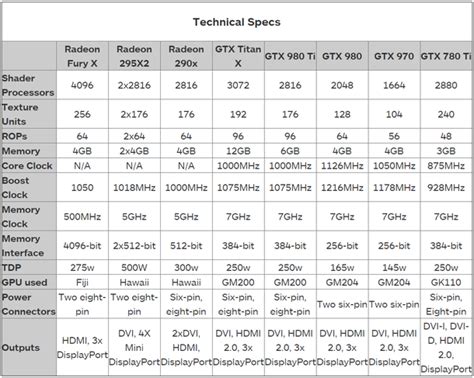 Amd Radeon R Fury X Review