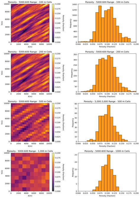 Volume Variance Relations For Scaling Statistics — Geostatspy Well Documented Demonstration