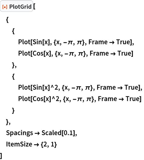 Plotgrid Wolfram Function Repository
