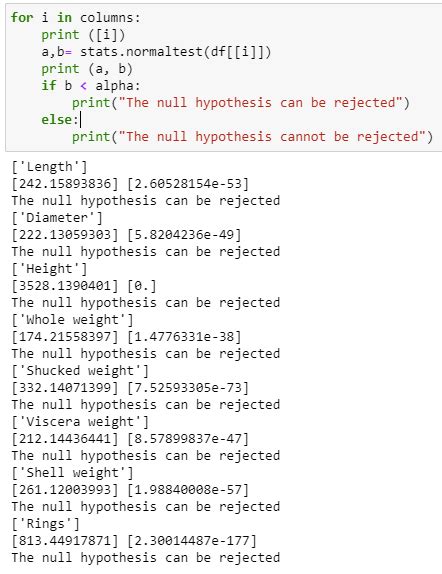 Methods For Normality Test With Application In Python Towards Data