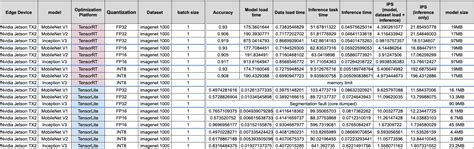 Cnn 모델 Tensorrt Convert 및 Inference · Issue 47 · Ddps Labedge Inference · Github