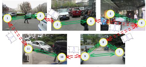 Figure 1 From Object Tracking Across Non Overlapping Views By Learning Inter Camera Transfer