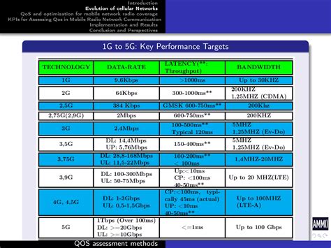global kpis for henet 2g 3g 4g and qos modeling approches pdf