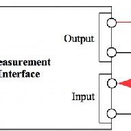 Circuit For Measurement Of Interface Parameters Download Scientific Diagram