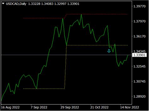 Fluctuation Extreme Indicator Mt5 Acquista Il Indicatore Tecnico Per Metatrader 5