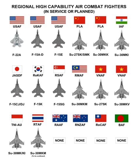 Types Of Air Force Fighter Jets At Angus Tomas Blog