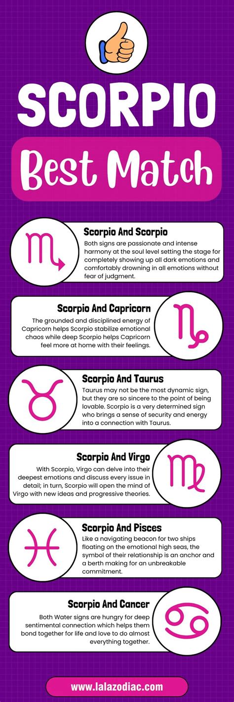Scorpio Best Match Most Compatible With Scorpio Scorpio And Pisces