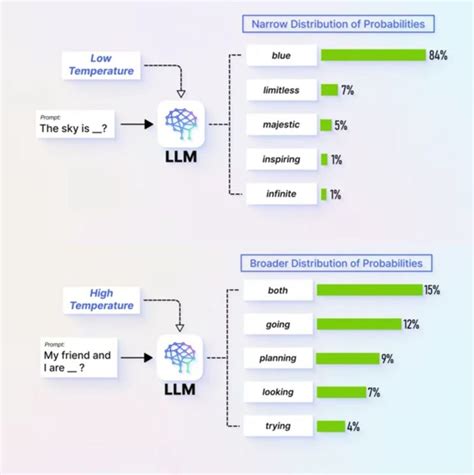 ali atia on linkedin ai machinelearning deeplearning nlp hyperparameters aioptimization