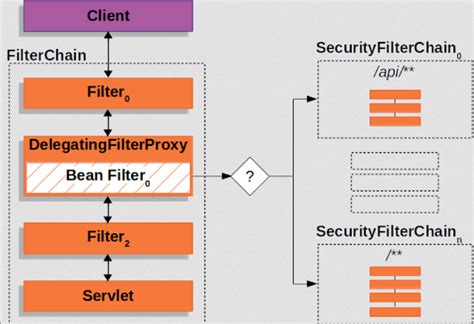How Does Remember Me Functionality Works In Spring Security