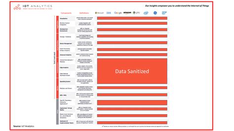 Guide To IoT Solution Development Iot Blog