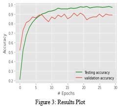 Endangered Bird Species Classification Using Machine Learning Techniques