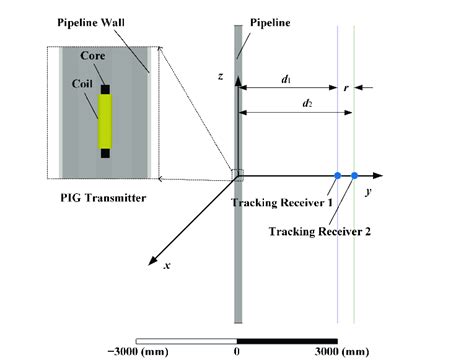 The 3 D Fem Model Of The Dual Tracking System The Gray Cylinder Download Scientific Diagram