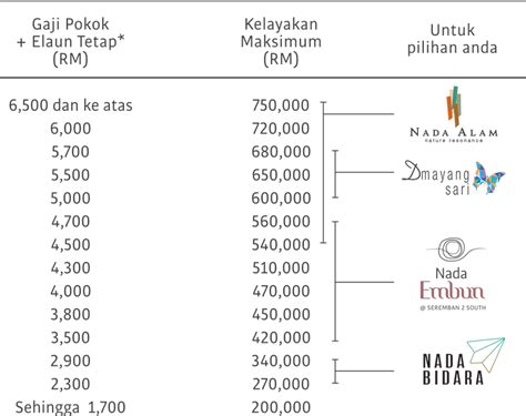Lppsa Seripajamdevelopment