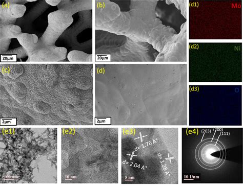 Low And High Magnification FE SEM Images Of A C Without Annealed Download Scientific