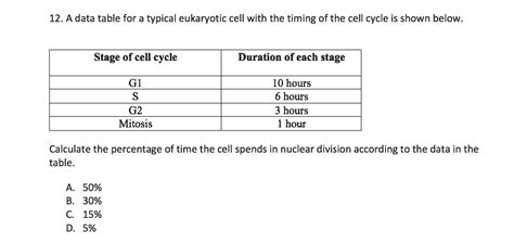 SOLVED A Data Table For A Typical Eukaryotic Cell With The Timing Of The Cell Cycle Is