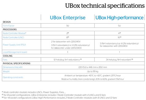 Engineer In This Your It X86 4 Sockets Systems Cpu Interconnect And Why Bull
