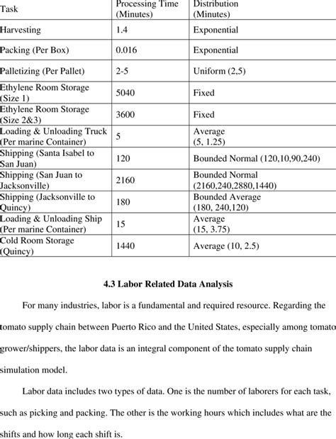 1 Processing Time Data Download Table