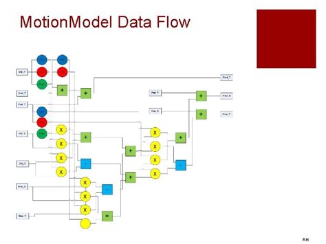 Slam Accelerated Using Hardware To Improve Slam Algorithm