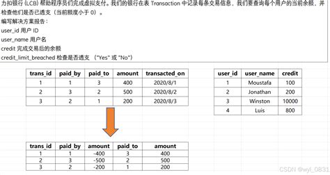 Leecode 1555 银行账户概要 Csdn博客