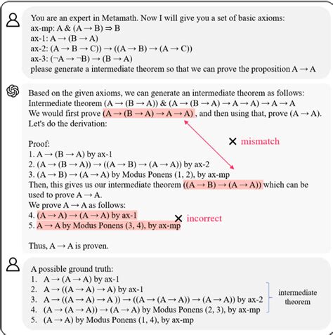 论文审查 Atg Benchmarking Automated Theorem Generation For Generative