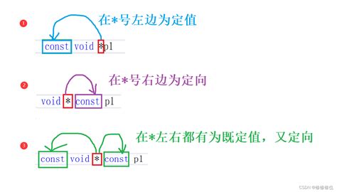 C语言qsort 函数详解能给万物排序的神奇函数 阿里云开发者社区