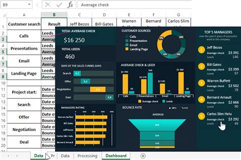 Dashboard Of Sales Funnel Conversion In Excel Free Download Data Dashboard Excel Dashboard
